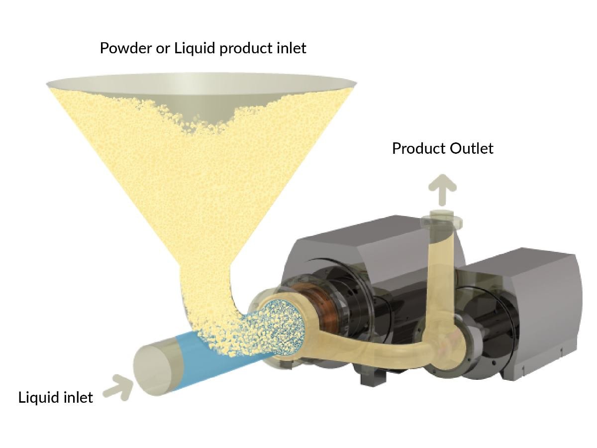 High Shear Mixer - Hommak USA