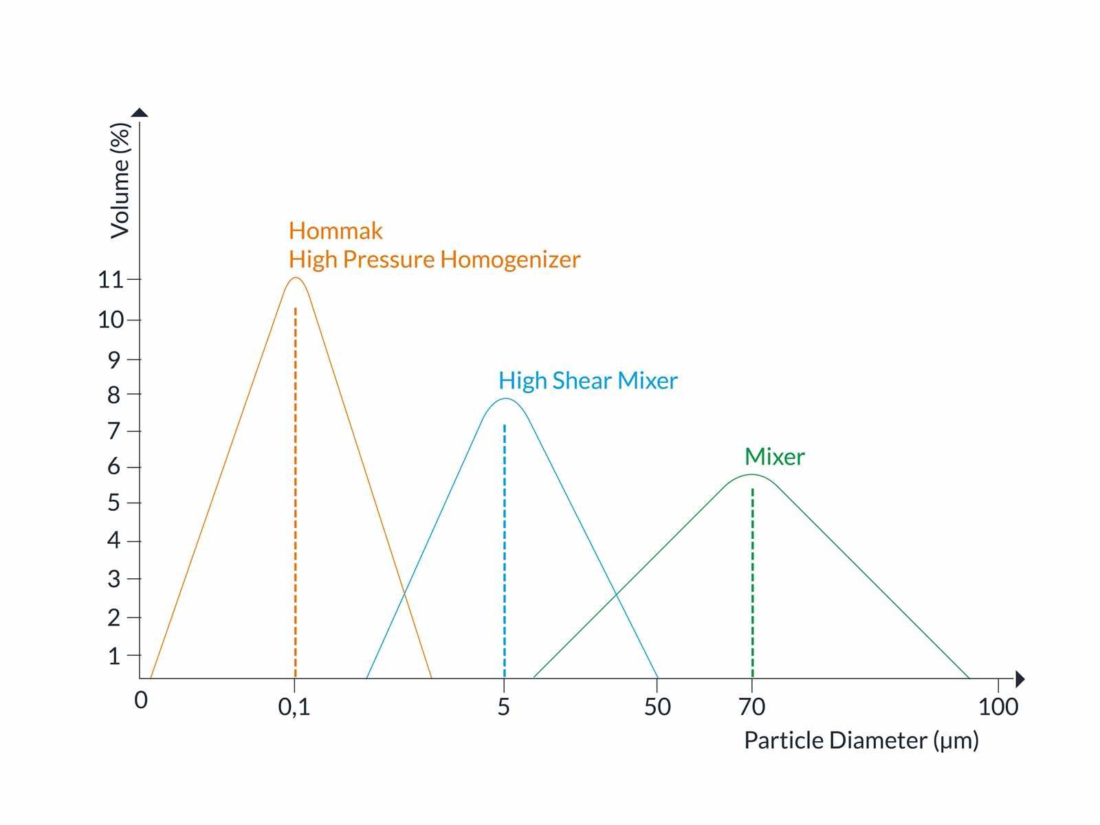 Homogeneizador De Alta Presión - Hommak USA