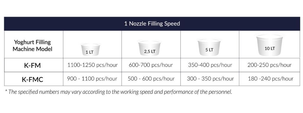 Yogurt Filling Machine - Hommak USA