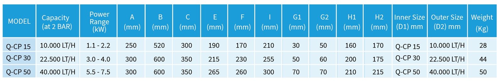 Centrifugal Pump - Hommak USA